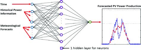 Artificial Neural Network Ann Structure Download Scientific Diagram