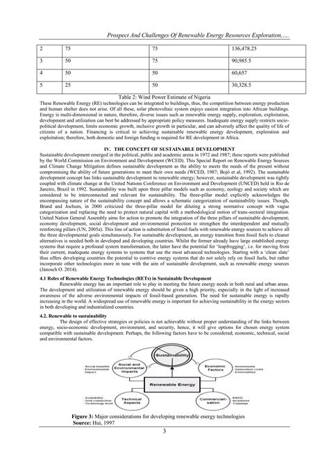 Prospect And Challenges Of Renewable Energy Resources Exploration