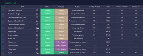 Percentage Automations For Inventory Needs Platform Discussions