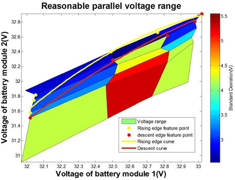 Reasonable Parallel Voltage Range Download Scientific Diagram