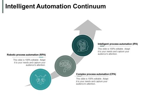 Intelligent Automation Continuum Ppt PowerPoint Presentation Infographic Template Infographics
