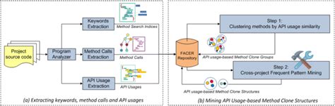 Offline Facer Repository Building Components Download Scientific Diagram