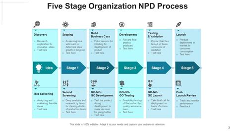 New Product Development Procedure Design Ppt PowerPoint Presentation Complete Deck With Slides