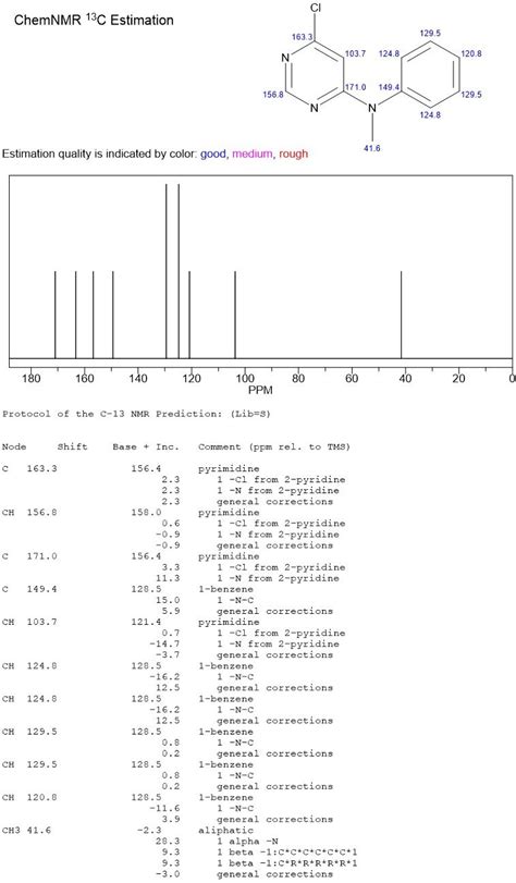 Need Help To Identify The Compound From NMR ResearchGate