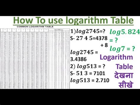 Log Tableसे Log Value कैसे निकाले|How to extract Log Value from Log Table|How To Use Logarithm ...