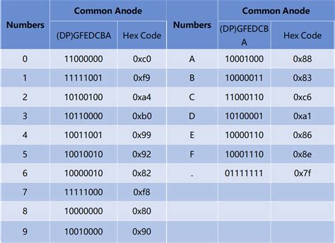Multisim 7 Segment Anode Display Naamystery