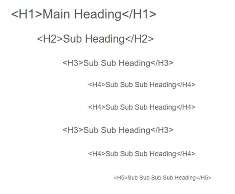 7 Point On Page Seo Checklist For Website Content