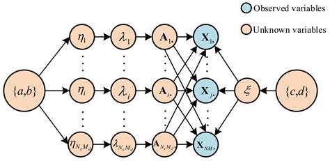 An Efficient Sparse Bayesian Learning Stap Algorithm With Adaptive