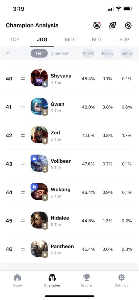 Is Maokai Jg Just Dead Its Not Even On Op Gg Tab Anymore R Maokaimains