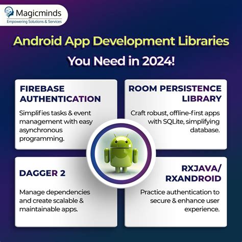 how to use magic libraries for android app development magicminds