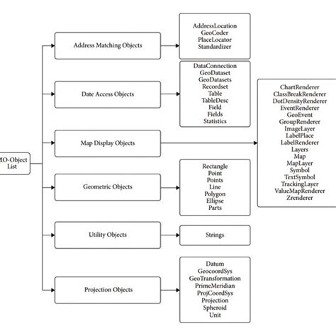 Gas Geology Database And Visualization Developing Structure Download