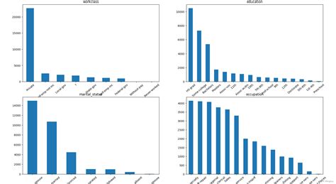 1994年美国人口普查数据 分类预测与集成学习 Csdn博客