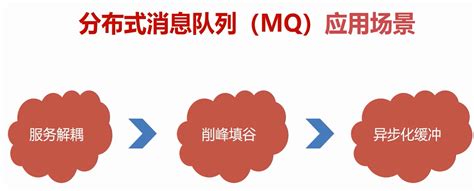 分布式消息队列 MQ 与技术选型 callbin 博客园