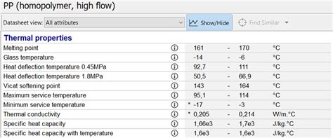 Generic Thermal Properties Of Pp From Ges 1 Figure 7 Generic