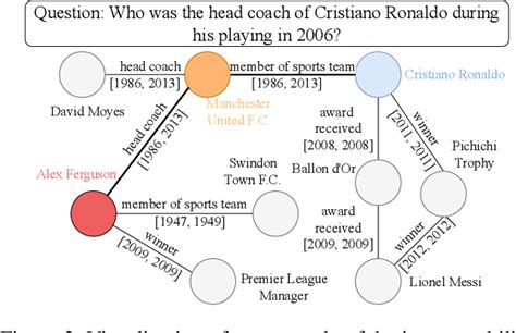 Question Calibration And Multi Hop Modeling For Temporal Question Answering