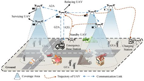 Remote Sensing Free Full Text Energy Efficient Multi Uavs Cooperative Trajectory