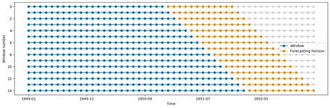 Probabilistic Forecasting With Sktime Sktime Documentation