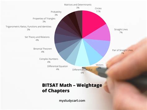 Bitsat Important Chapters Bitsat Chapter Wise Weightage 2026