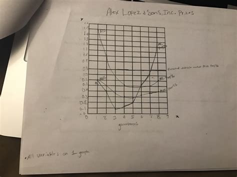 solved use the information and data in the chart and graph