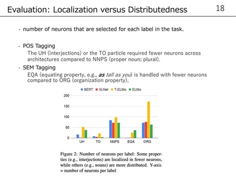 Analyzing Individual Neurons In Pre Trained Language Models Ppt