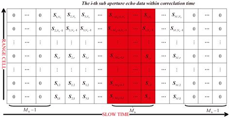 Joint Implementation Method For Clutter Suppression And Coherent Maneuvering Target Detection