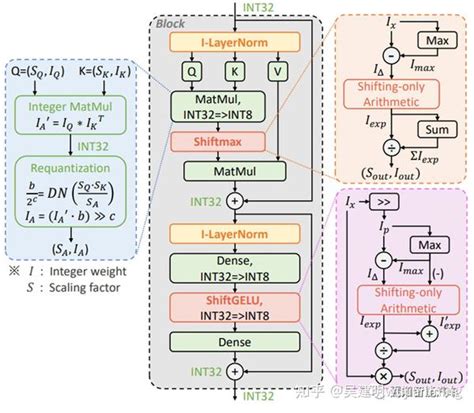 Npu芯片技术与市场发展杂谈 知乎