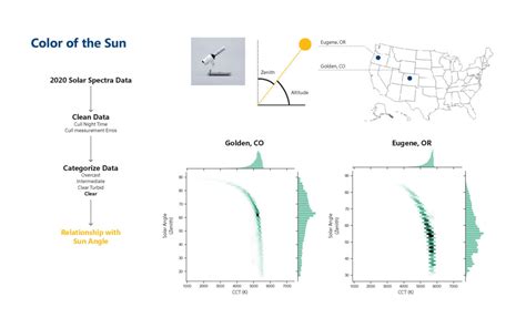 Multispectral Lighting Simulation Approaches For Predicting Opsin Driven Metrics And Their