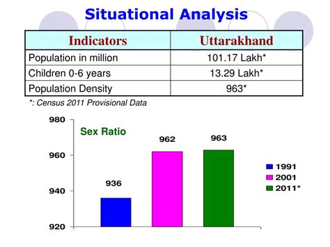 Ppt State Annual Programme Implementation Plan Of Icds Apip 2012