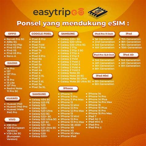 Promo Easytripgo Esim Vietnam Unlimited Internet Data Travel Esim Day Pass 3gbhari 7 Hari