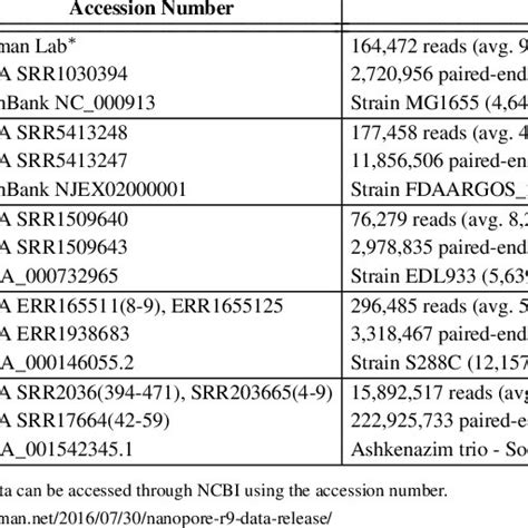 Colour Representation Of A DNA Sequence The Height And Width Of The Download Scientific Diagram