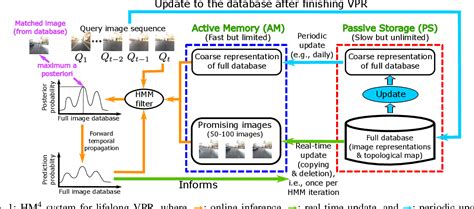 figure 1 from hm 4 hidden markov model with memory management for