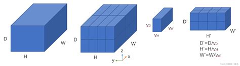 【3d目标检测论文笔记】voxelnet end to end learning for point cloud based 3d