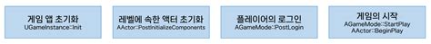 [이득우의 언리얼 c 게임 개발의 정석] chapter 11 게임 데이터와 ui 위젯