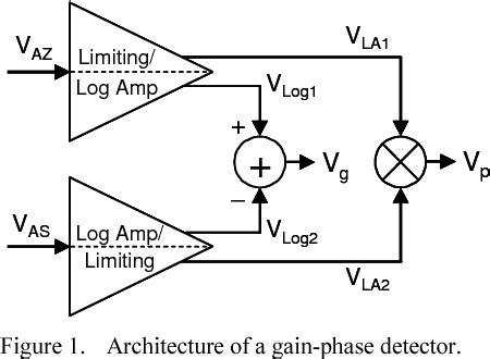 Figure 1 From Design Of Limiting Logarithmic Amplifier For Wideband Bioimpedance Measuring