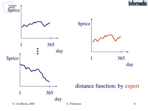 Ppt Indexing And Data Mining In Multimedia Databases Powerpoint