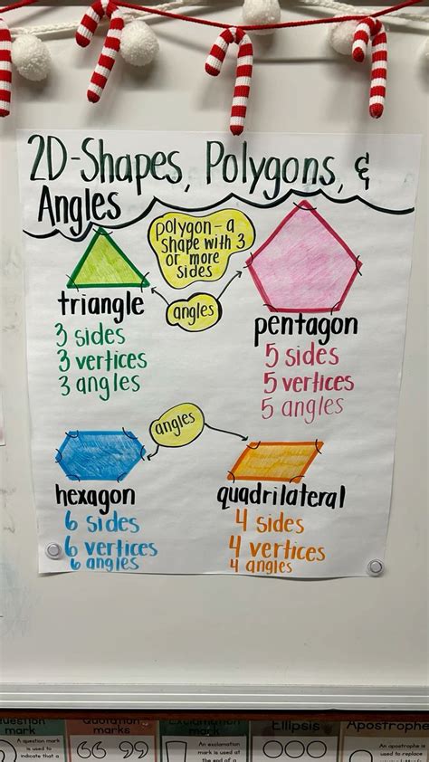 Math Anchor Chart 2d Shapes Polygons And Angles In 2025 Shape Anchor Chart Polygons Anchor