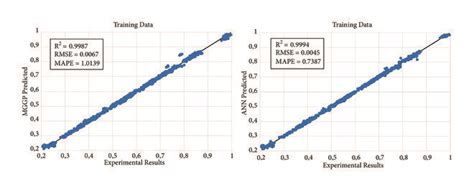 A Training Data B Validation Data And C Compatibility To Test Download Scientific