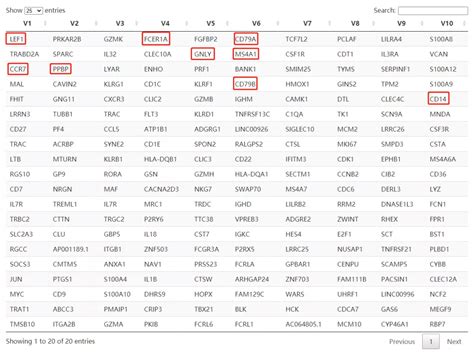 单细胞分析十八般武艺：nmf 腾讯云开发者社区 腾讯云