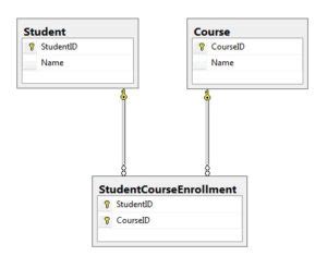 SQLite Net Extensions Many To Many Relationships CodeJourney Net