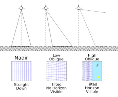 Numpy Masks In Python Masking Helps You Filter Or Handle By Geo Ai