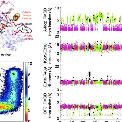 Markov State Model Identifies Key Intermediate States Along Download Scientific Diagram