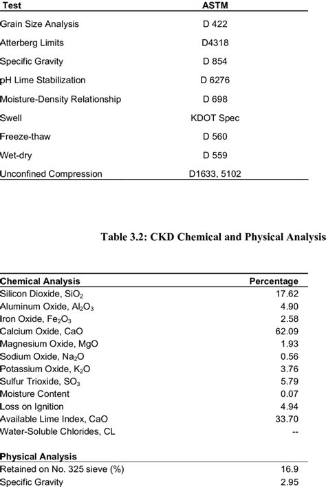 1 Standard Testing Procedures Download Table
