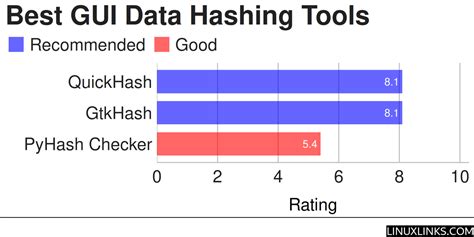 best free and open source graphical data hashing tools linuxlinks