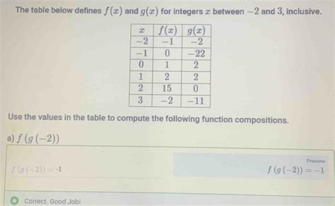solved the table below defines f x and g x for integers x between —2