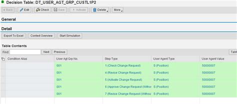 Solved Error In Mdgc Workflow Error When Processing Node Sap