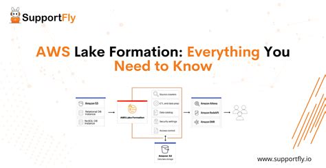 aws lake formation everything you need to know