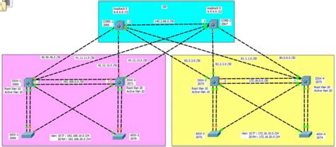 Do Labs On Packet Tracer And Gns3eveng With Configuration By