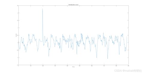 小白直接冲！bitcn Bilstm Attention双向时间卷积双向长短期记忆神经网络融合注意力机制多变量回归预测 Csdn博客
