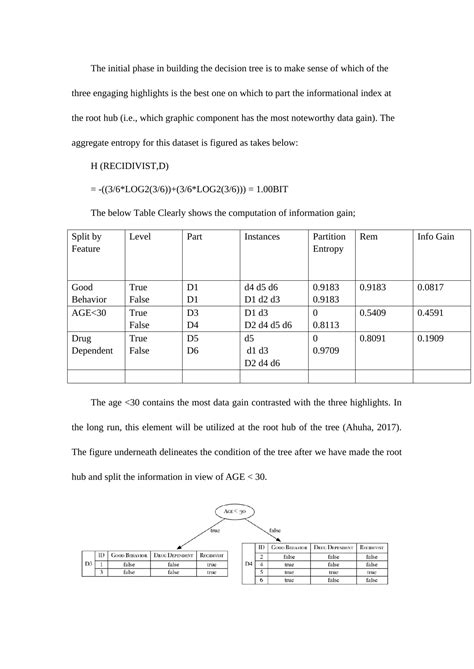 Id3 Algorithm Building Decision Trees For Data Analysis