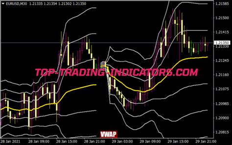 Vertex Mod 3 Indicator • Free Mt4 Indicators • Mq4 And Ex4 • Top Trading